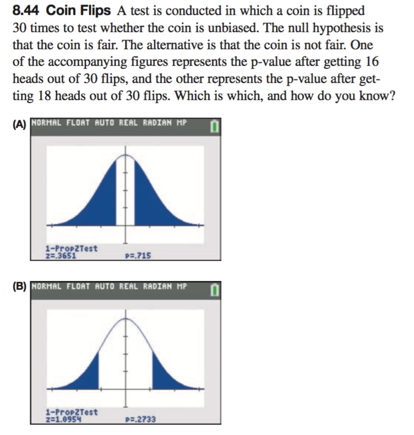 Solved A Test Is Conducted In Which A Coin Is Flipped 30 