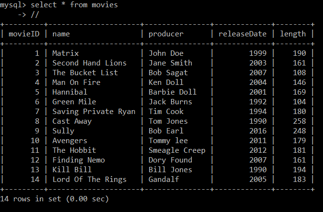 Solved Mysql Select From Users I Usrid I Firstname I 7983