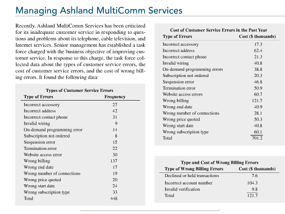 Solved Managing Ashland MultiComm Services Recently, Ashland | Chegg.com