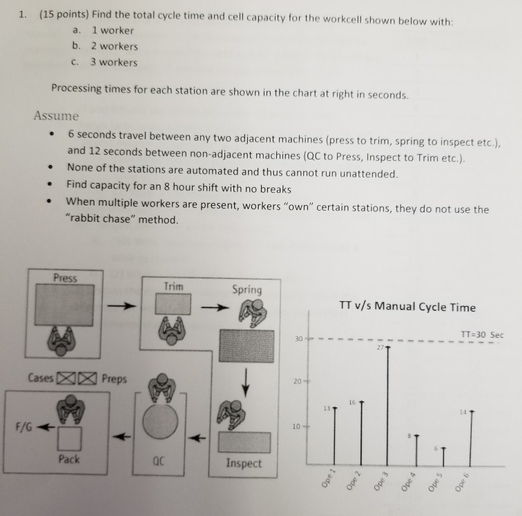 Solved (15 points) Find the total cycle time and cell | Chegg.com