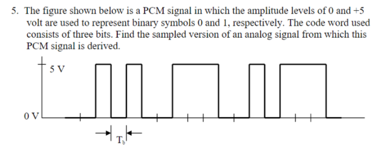 Solved The figure shown below is a PCM signal in which the | Chegg.com