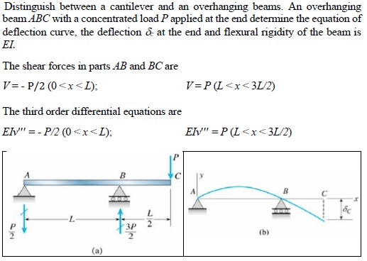 Solved Distinguish between a cantilever and an overhanging | Chegg.com Solved Distinguish between a cantilever and an overhanging | Chegg.com