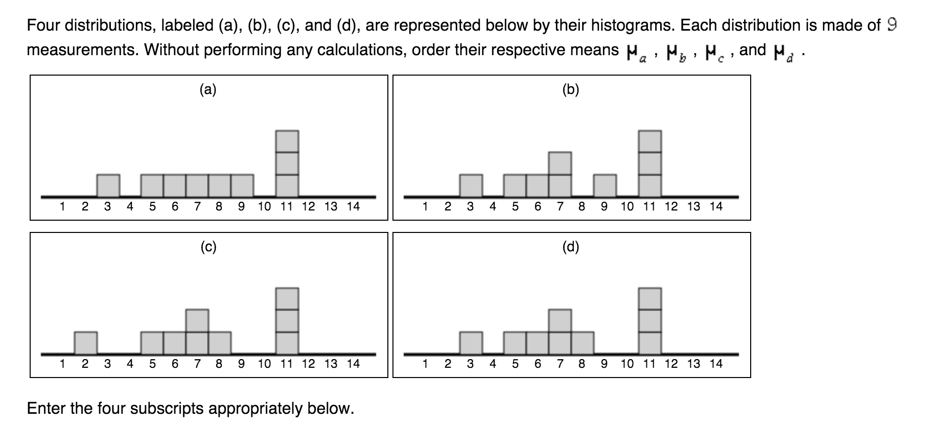 Solved Four distributions, labeled (a), (b), (c), and (d), | Chegg.com