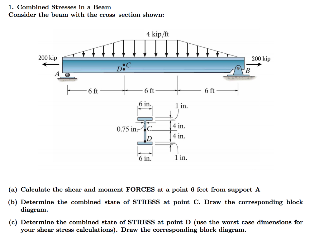 Solved 1. Combined Stresses Consider the beam with the | Chegg.com