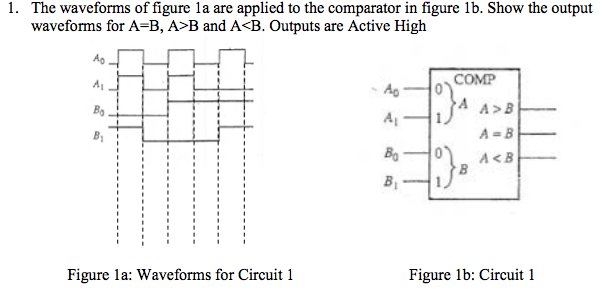 The waveforms of figure 1a are applied to the | Chegg.com