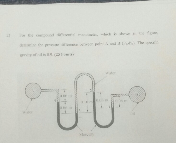 Solved For the compound differential manometer, which is | Chegg.com