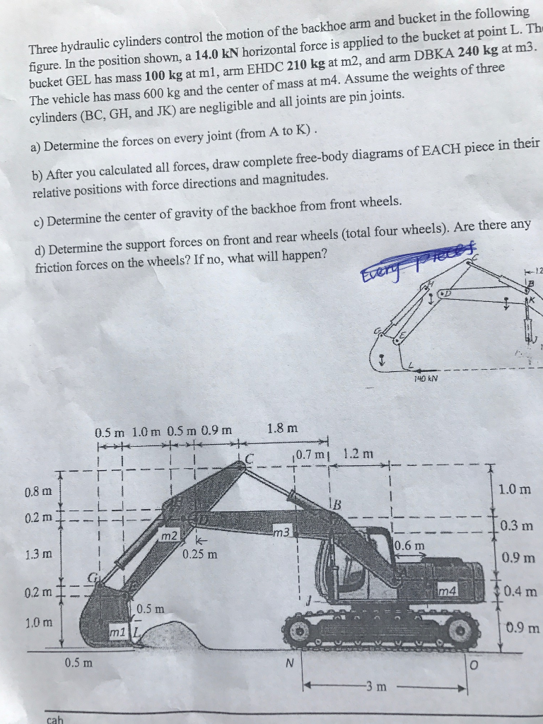 Solved Three hydraulic cylinders control the motion of the | Chegg.com