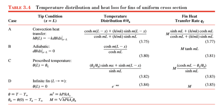 Solved The extent to which the tip condition affects the | Chegg.com