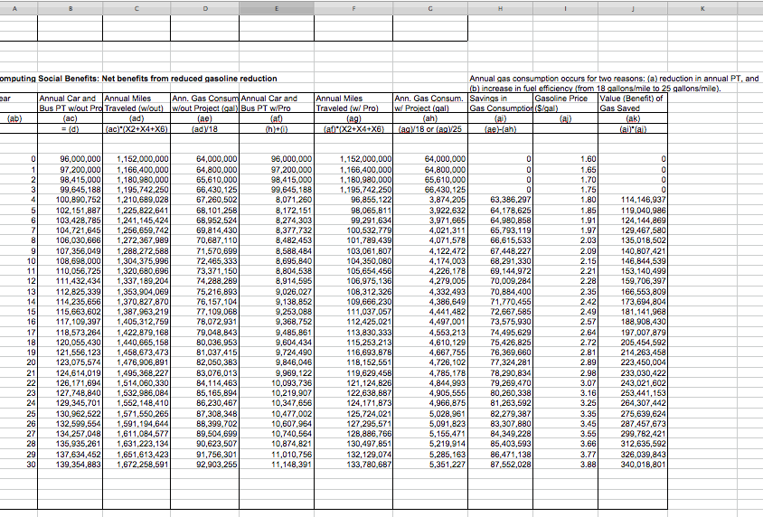Present (using appropriate tables) the main results | Chegg.com