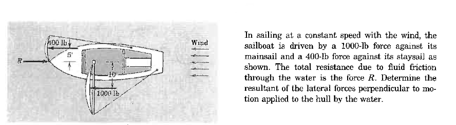 Solved In sailing at a constant speed with the wind, the | Chegg.com