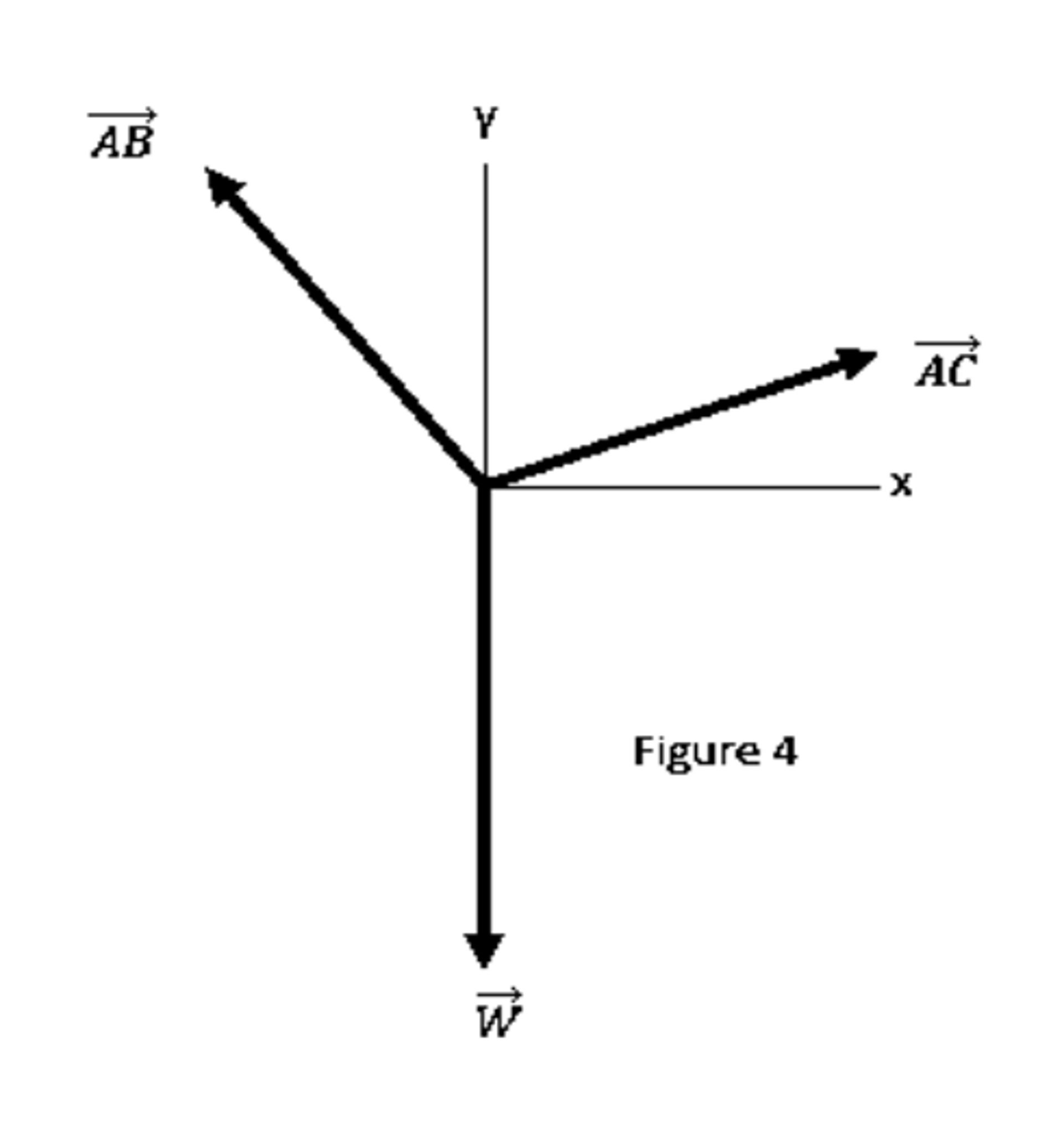 Solved Assuming the FBD shown in Figure 4 is in equilibrium, | Chegg.com