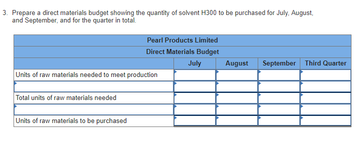 Solved 3. Prepare a direct materials budget showing the | Chegg.com