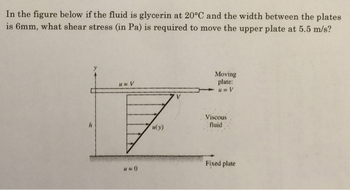 Solved In the figure below if the fluid is glycerin at 20 | Chegg.com