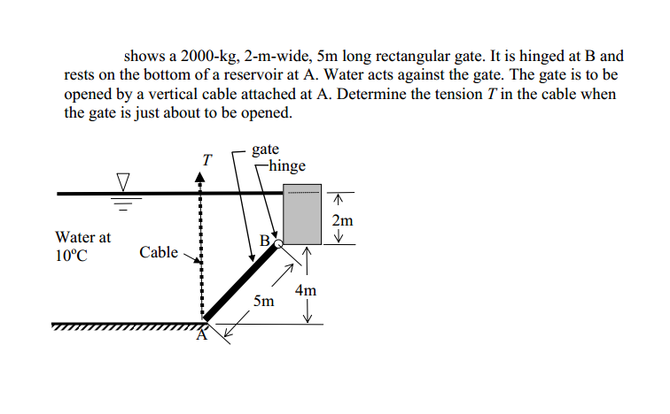 Solved shows a 2000-kg, 2-m-wide, 5m long rectangular gate. | Chegg.com