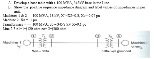 Solved A. Develop a base table with a 100 MVA, 345kV base in | Chegg.com
