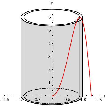 Solved Let S be the solid obtained by rotating the region | Chegg.com
