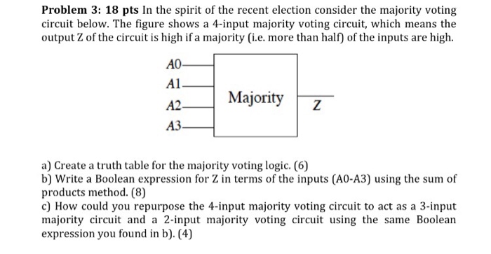 Solved In the spirit of the recent election consider the | Chegg.com