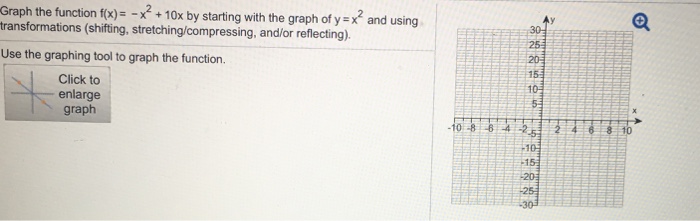 Solved Graph the function f(x) = - x^2 + 10x by starting | Chegg.com