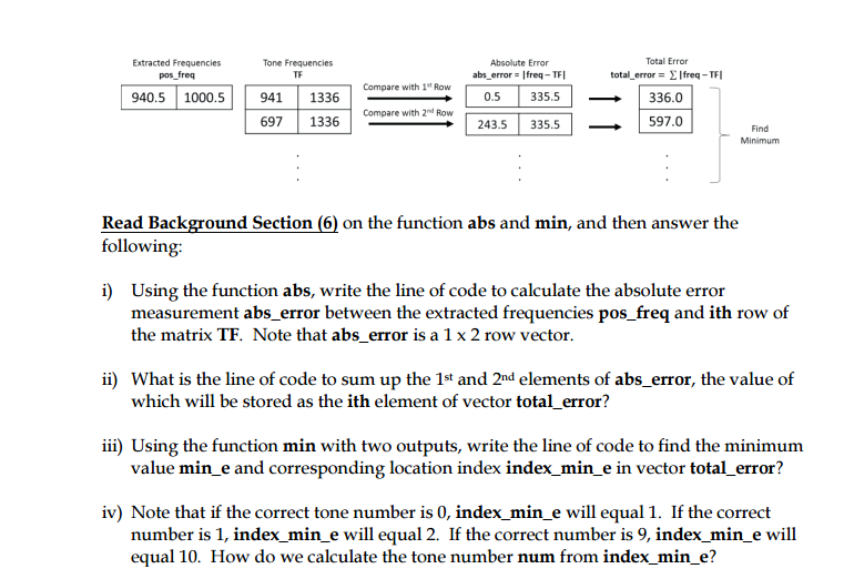 EXERCISE #2: Classifying Touch-Tone Telephone Signals | Chegg.com