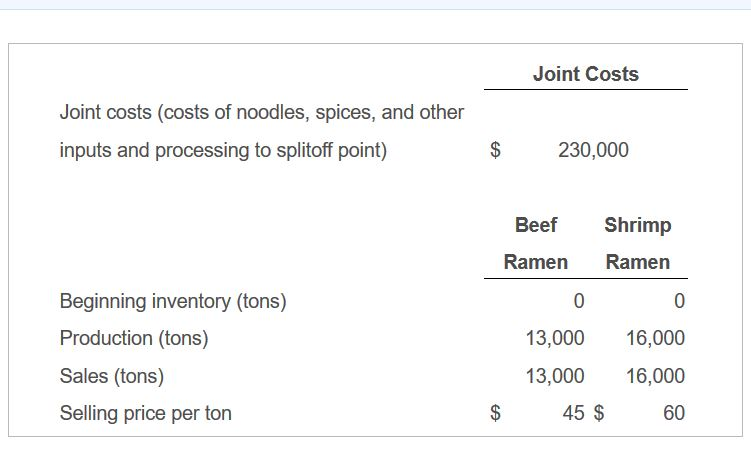 Question & Answer: Joint Costs Joint costs(costs of noodles, spices ...