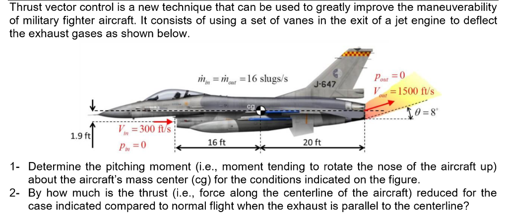 Solved Thrust vector control is a new technique that can be | Chegg.com