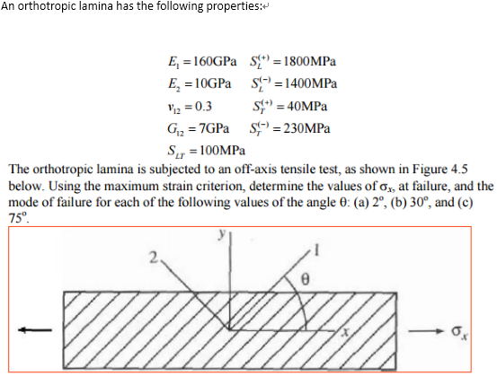 Solved An orthotropic lamina has the following | Chegg.com