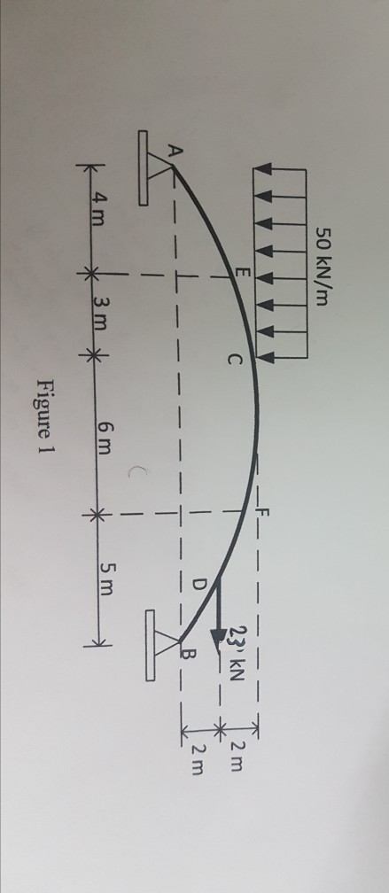 Solved QUESTION 1 With the aid of diagrams, distinguish | Chegg.com