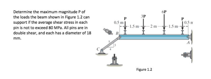 Solved Determine the maximum magnitude P of the loads the | Chegg.com