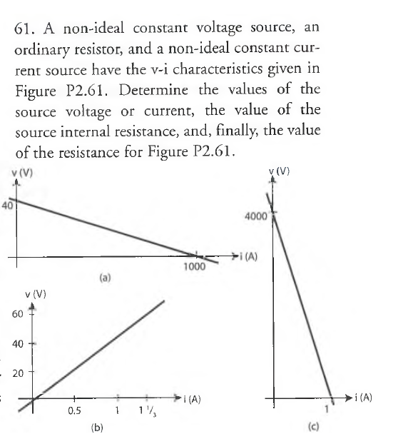 Solved A non-ideal constant voltage source, an ordinary | Chegg.com