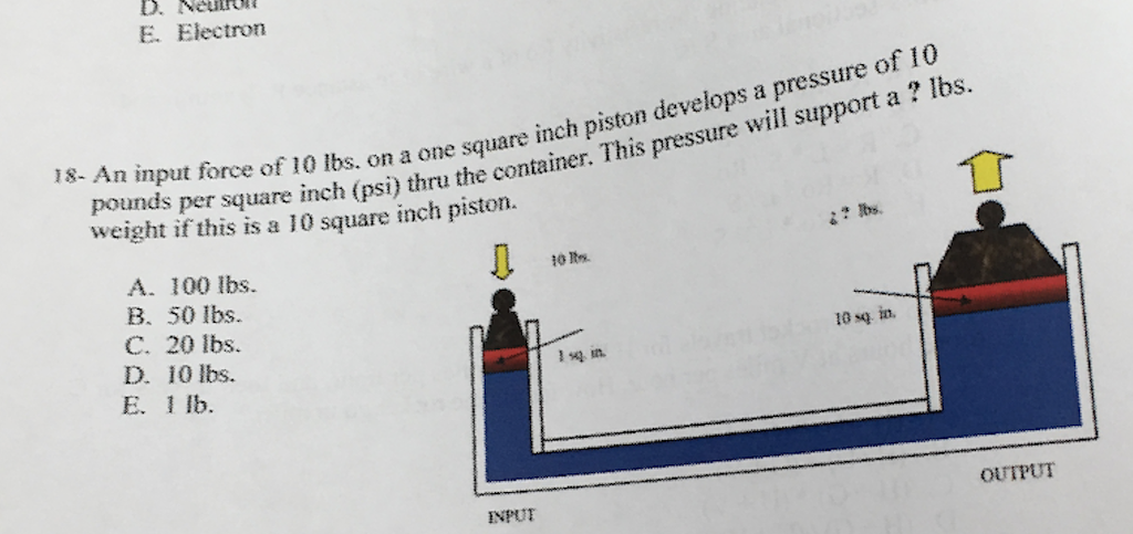 Solved an input force of 10 lbs. on a one square inch piston | Chegg.com