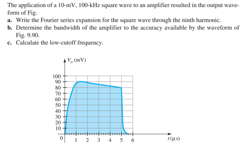 Solved The application of a 10-mV, 100-kHz square wave to an | Chegg.com