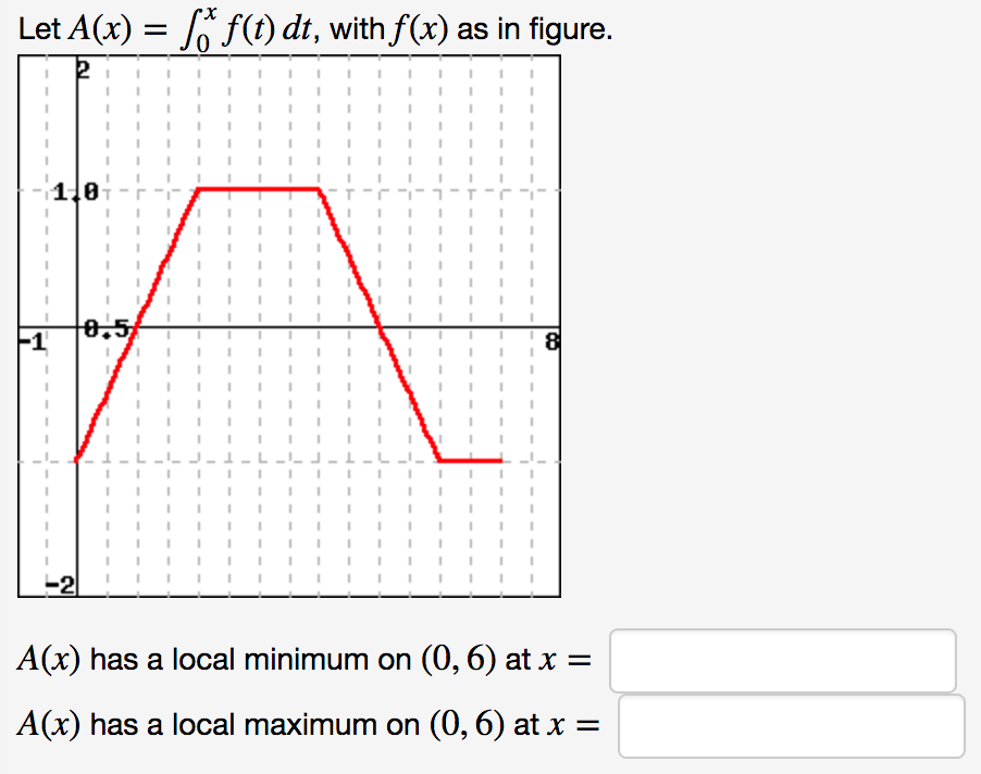 Solved Let A(x) = integral_0^x f(t) dt, with f(x) as in | Chegg.com