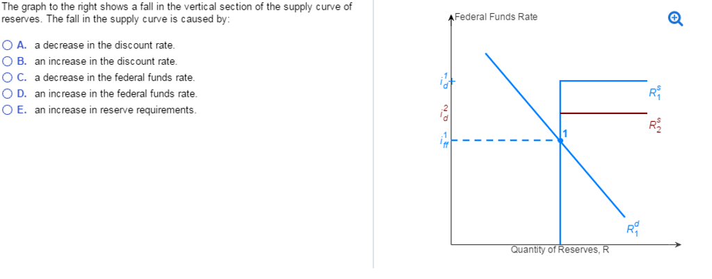 Solved The Graph To The Right Shows A Fall In The Vertical Chegg