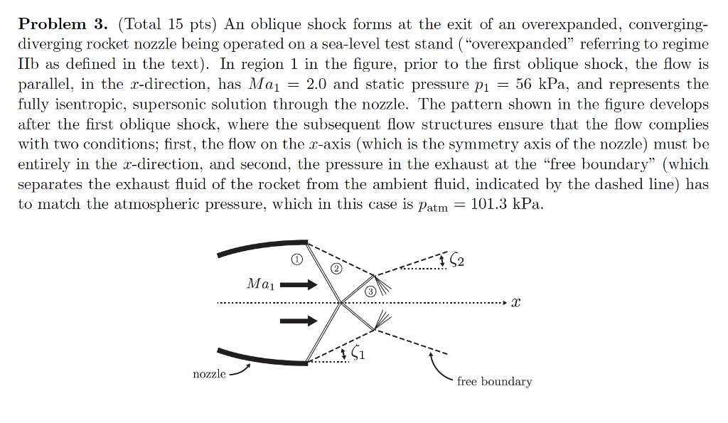Problem 3. (Total 15 pts) An oblique shock forms at | Chegg.com