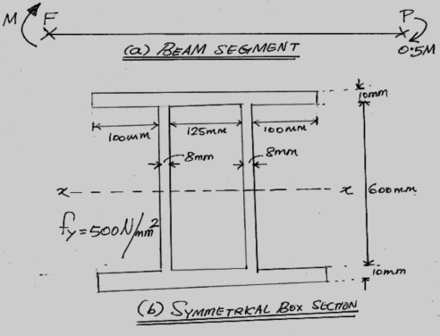 Solved Q:Determine the nominal section moment capacity of | Chegg.com