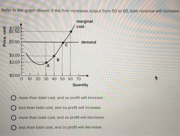 Solved Refer to the graph shown. If the firm increases | Chegg.com