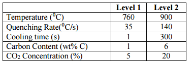 Solved Consider a process to prepare a metal for a certain | Chegg.com