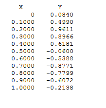 program your own ridge regression codes that can fit | Chegg.com
