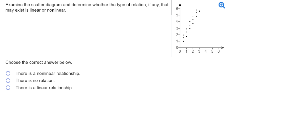 Solved Examine the scatter diagram and determine whether the | Chegg.com