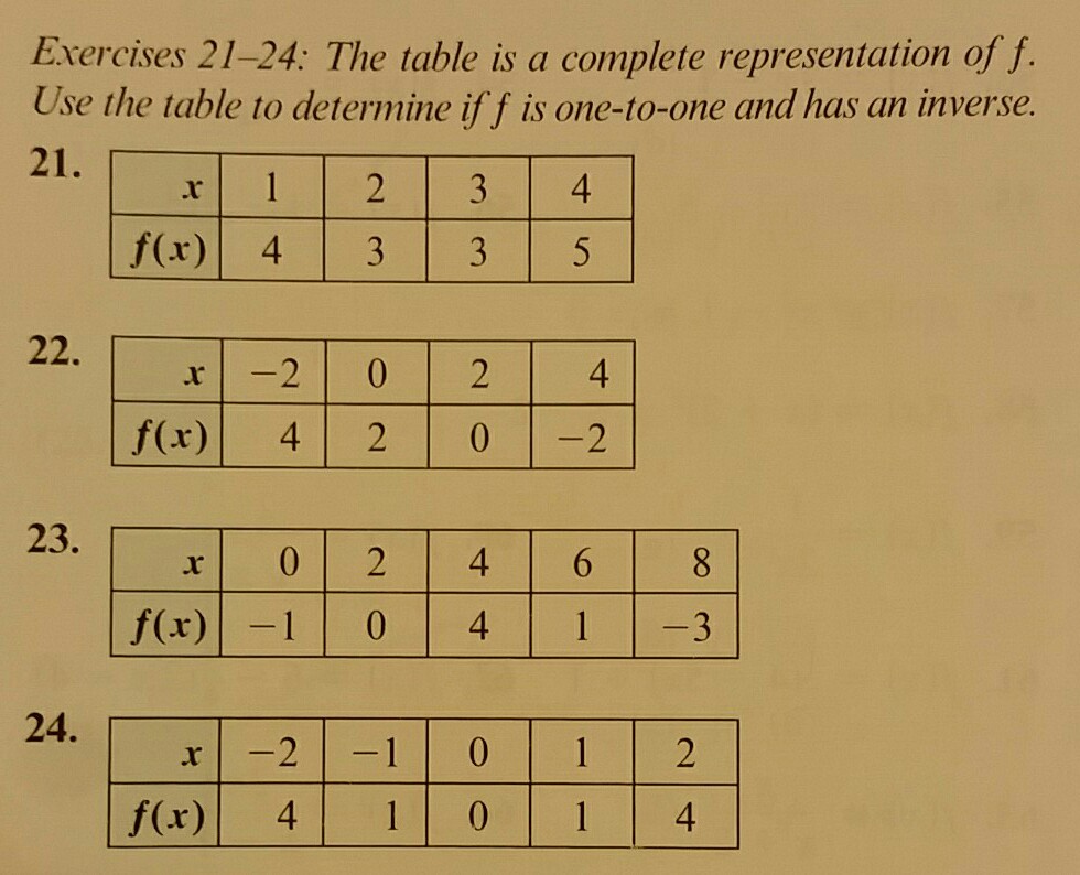 Solved Exercises 21-24: The table is a complete | Chegg.com