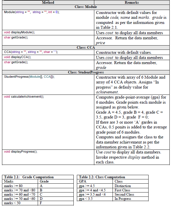 Method Remarks Class: Module Module(string "" string | Chegg.com