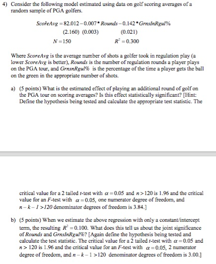 Consider the following model estimated using data on | Chegg.com