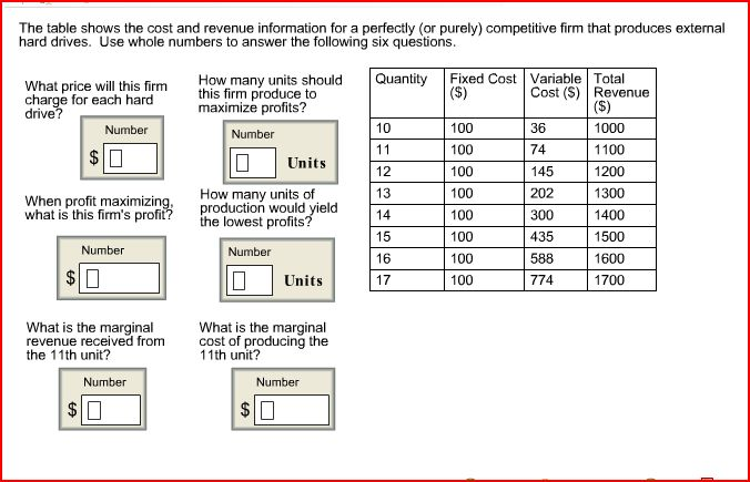 Solved The table shows the cost and revenue information for | Chegg.com