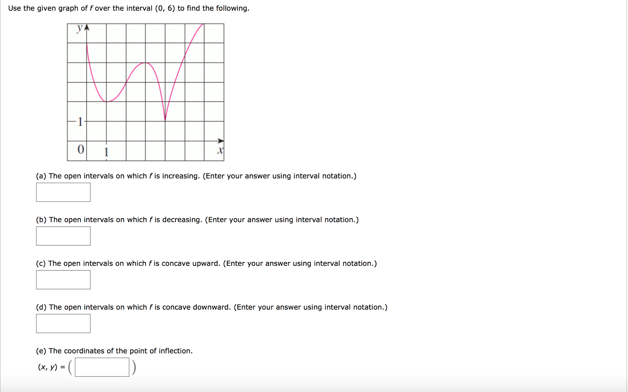 Solved Use the given graph of f over the interval (0, 6) to | Chegg.com