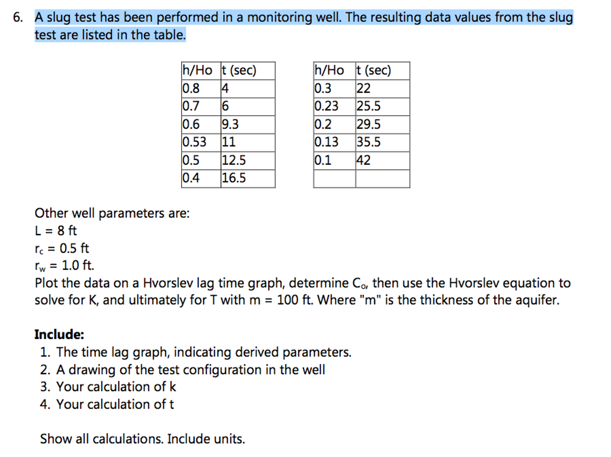 Solved A slug test has been performed in a monitoring well. | Chegg.com