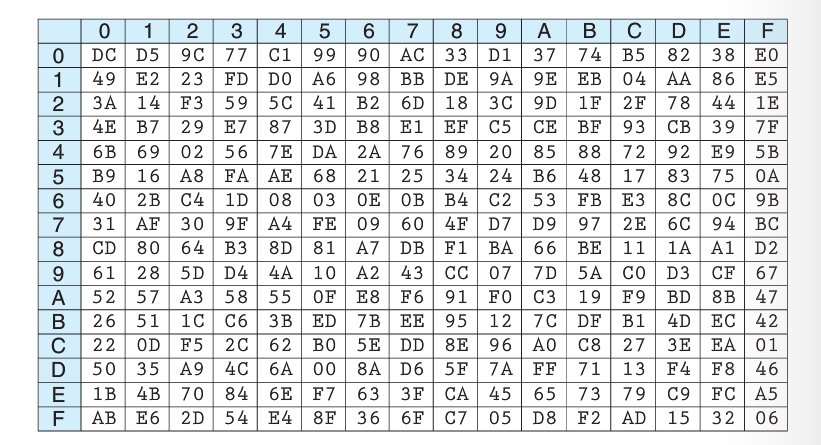 Essentials of Computer Organization and Architecture | Chegg.com