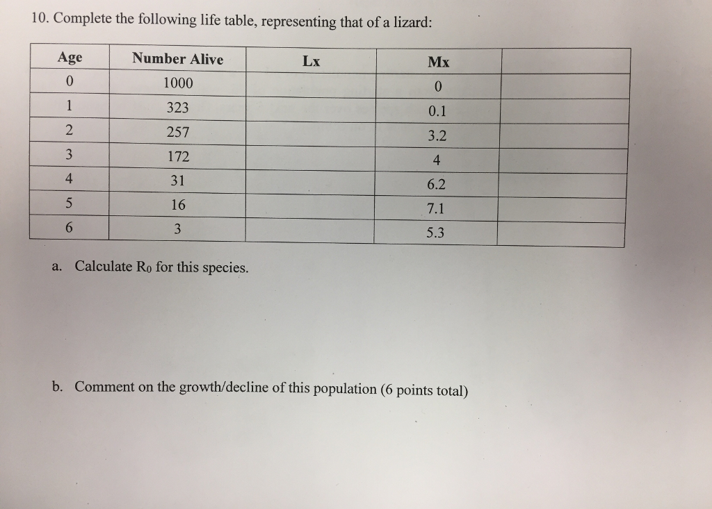Solved 10. Complete the following life table, representing | Chegg.com