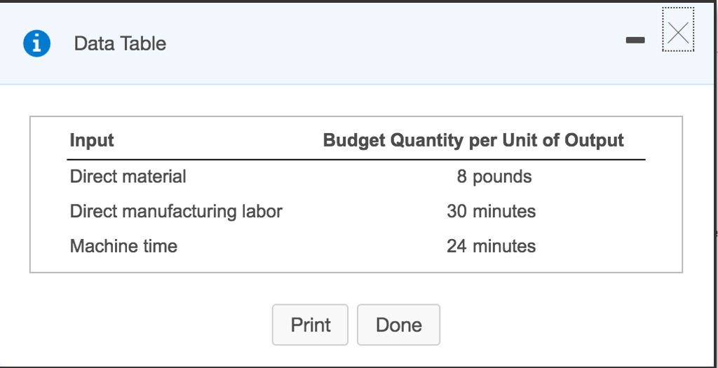 Solved zee Company manufactures a variety of products in a | Chegg.com