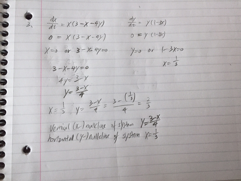 Solved Write an equation for the (non-zero) vertical | Chegg.com