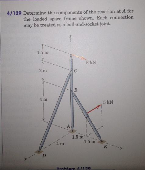 Solved Determine the components of the reaction at A for the | Chegg.com